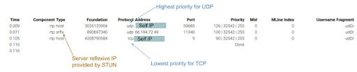 ICE in WebRTC: Server Setup and Relative Performance – WebRTC.ventures ICE in WebRTC: Server Setup and Relative Performance – WebRTC.ventures