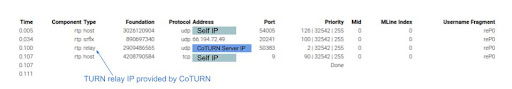 ICE in WebRTC: Server Setup and Relative Performance – WebRTC.ventures ICE in WebRTC: Server Setup and Relative Performance – WebRTC.ventures